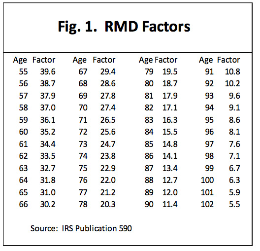 No Retirement Withdrawal Strategy is Perfect, Particularly the 4% One ...