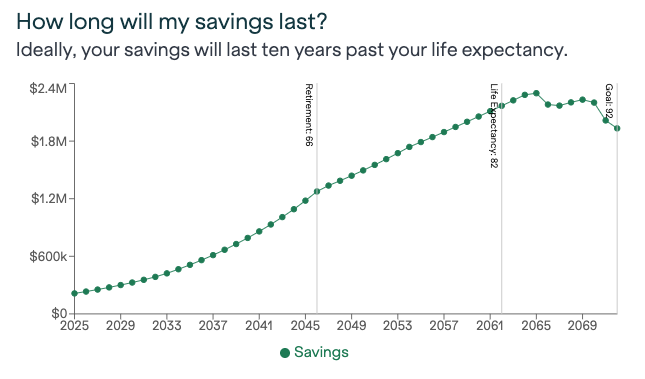 Simple Retirement Calculator: The Quick Answers You Need